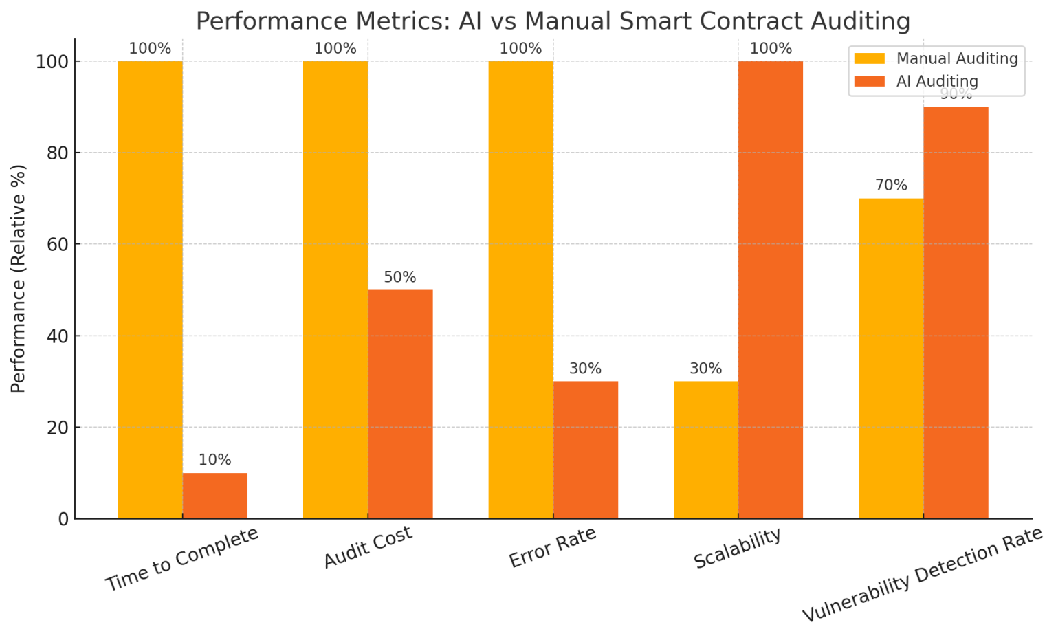 AI-Powered Smart Contract Auditing: Revolutionizing Blockchain Security ...